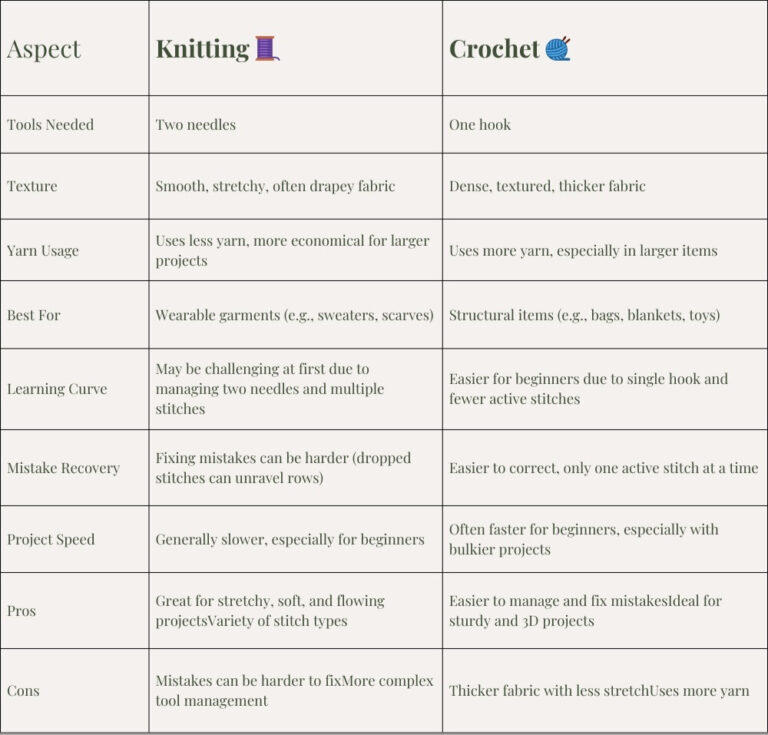 Knitting vs Crochet: Which Is Easier for Beginners? - Knitandnote
